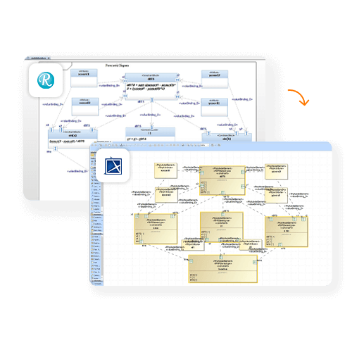Systems model exchange solutions l SodiusWillert Publisher tools